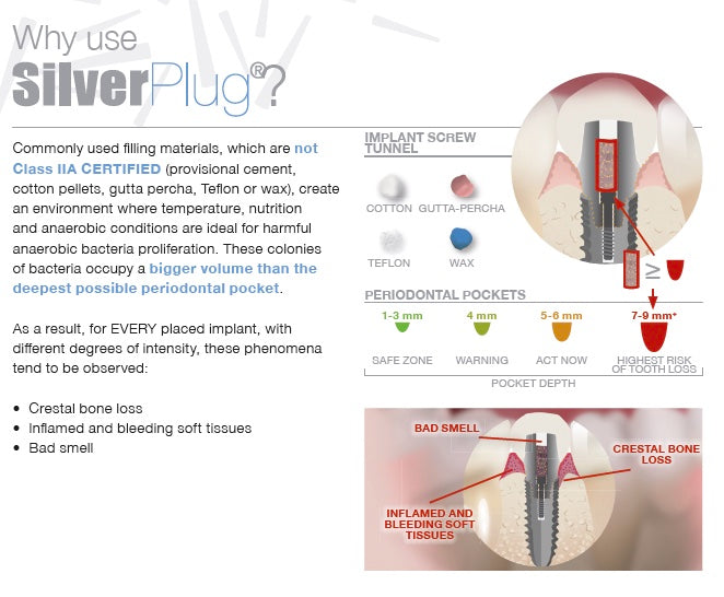 SilverPlug for the health of your dental implants – SilverPlugUSA
